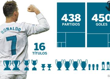 Cristiano Ronaldo se despide del Real Madrid en una carta: “He pedido ...