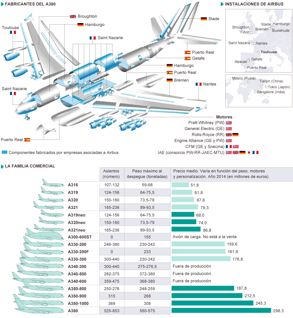 Un avión internacional | Actualidad | EL PAÍS