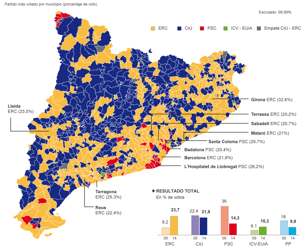 El Mapa Del Voto En Cataluña En Las Elecciones Europeas Actualidad
