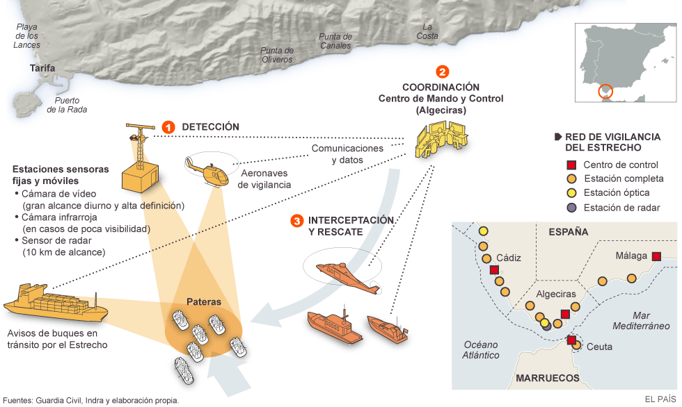 Funcionamiento del Sistema Integrado de Vigilancia Exterior (SIVE ...