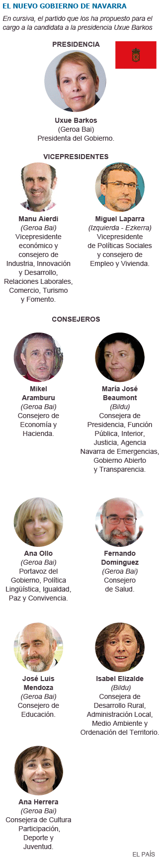 El nuevo Gobierno de Navarra | Actualidad | EL PAÍS