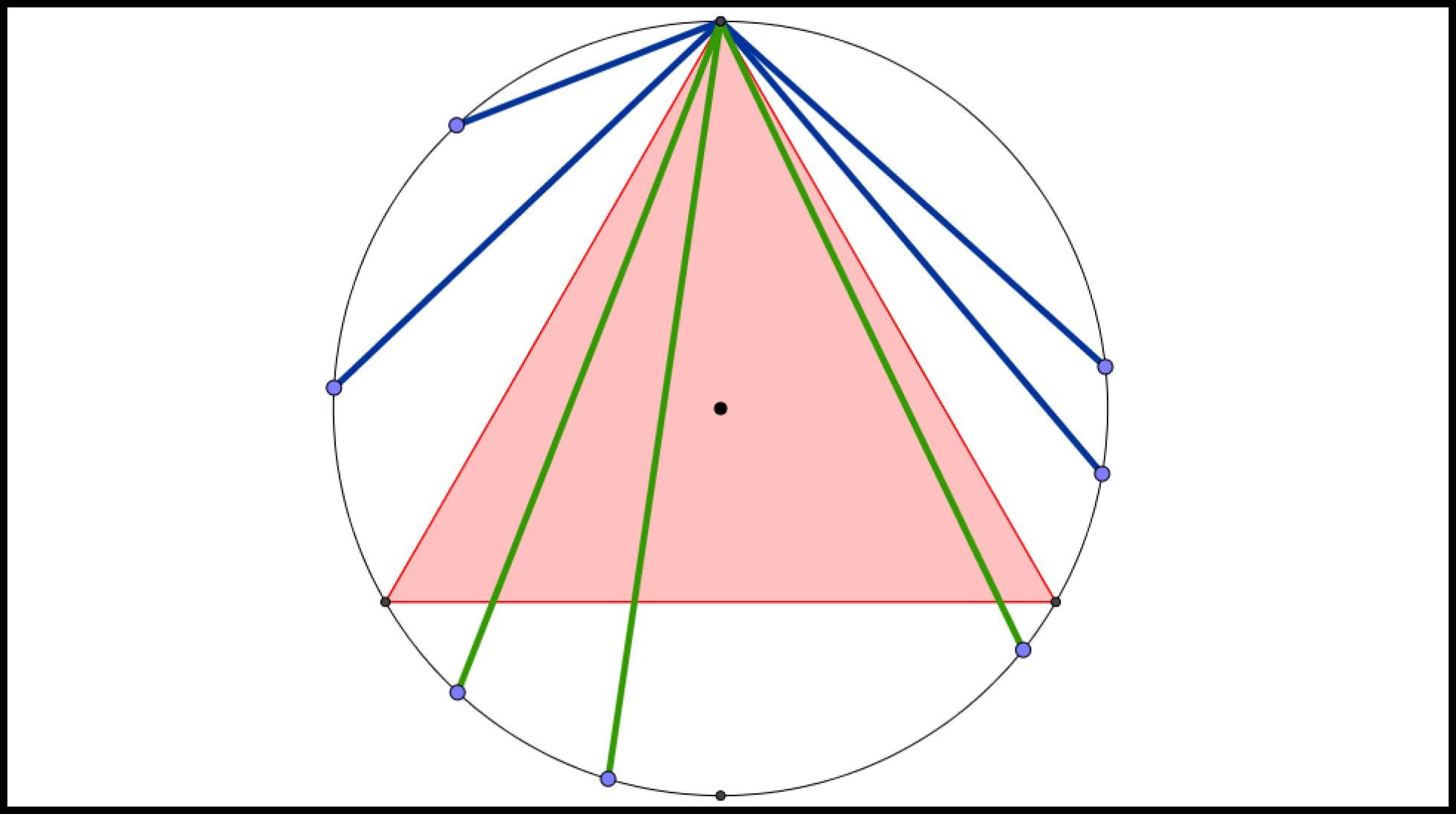 La paradoja de Bertrand: triángulos, circunferencias y probabilidad ...