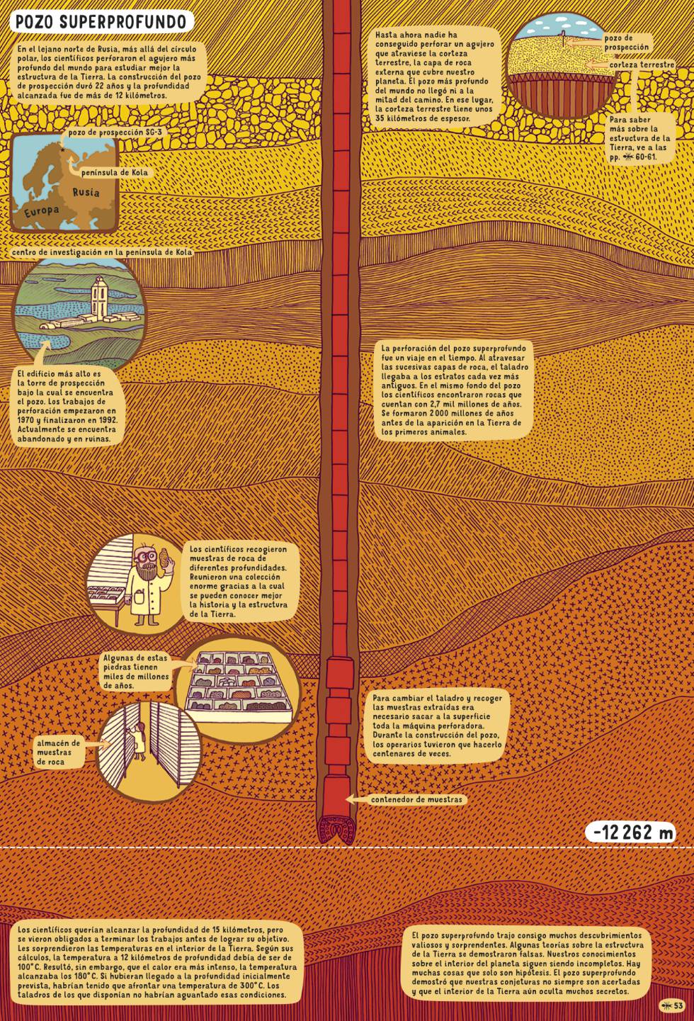El pozo de kola, el mas profundo del mundo - Foros Perú