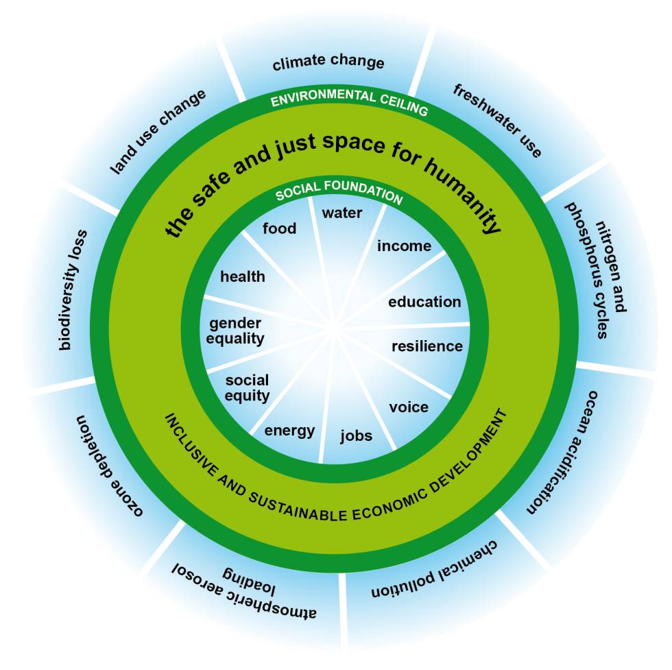 La economía del dónut | Blog 3500 Millones | EL PAÍS
