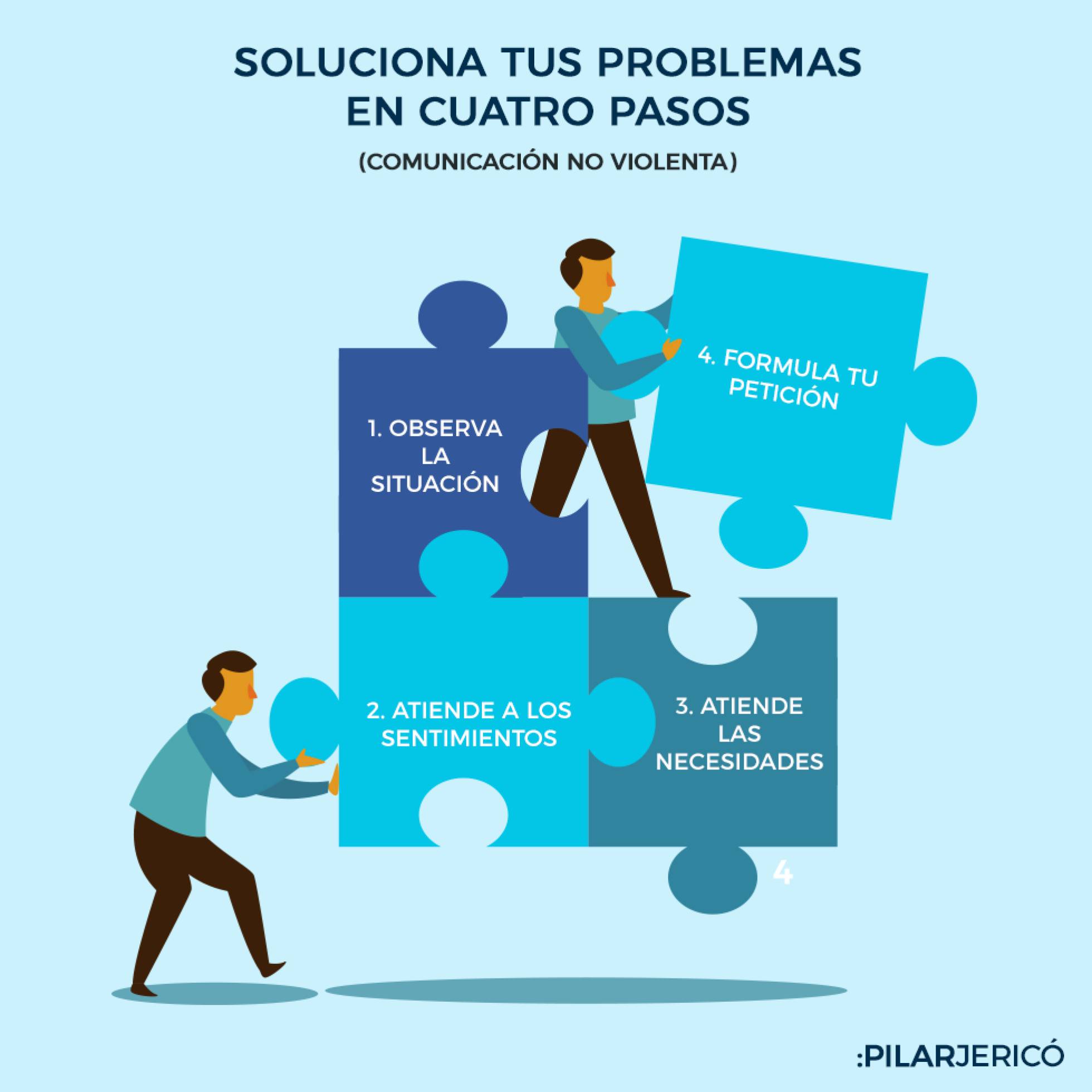 Si quieres resolver un problema con alguien, sigue estos cuatro pasos ...