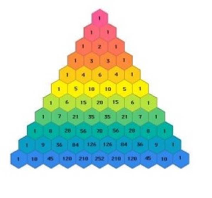 El triángulo de Pascal | Ciencia | EL PAÍS