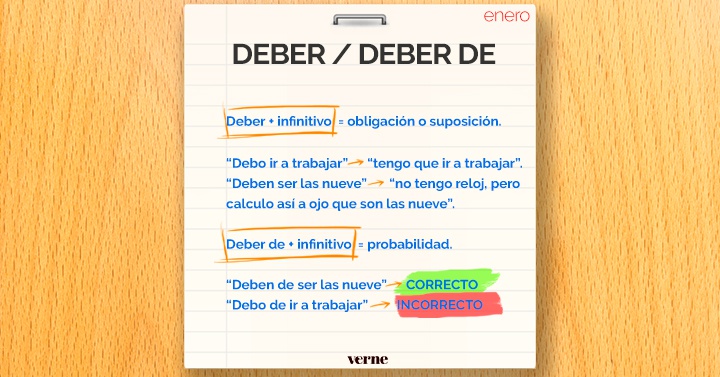 Debes hacer este test para diferenciar el uso de "deber" y "deber de ...